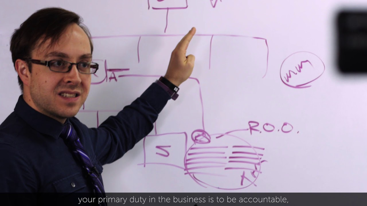 Business Fundamentals Archives • Measurable Genius TV