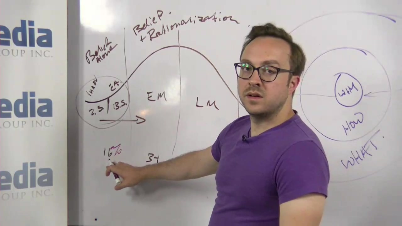 Watch Starting With Why on Measurable Genius TV