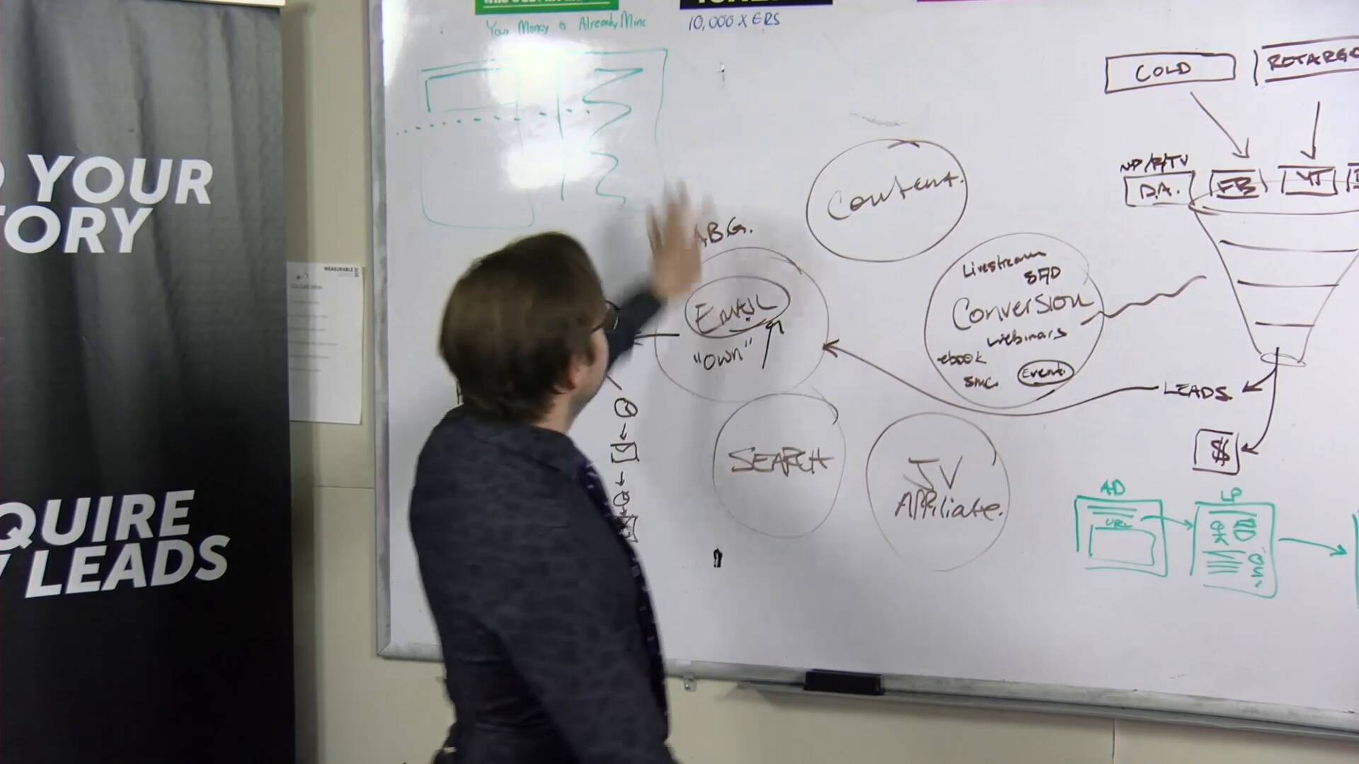 Watch A Funnel Is Not A Machine on Measurable Genius TV